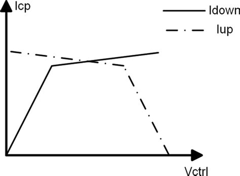 Channel Length Modulation Effect Download Scientific Diagram