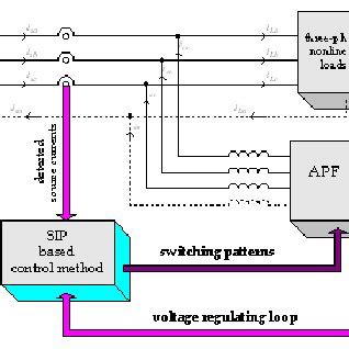Three Phase Shunt Active Power Filter Using SIP Based Control Method