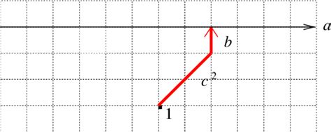 Figure 1 From Patterns Theory And Geodesic Automatic Structure For A