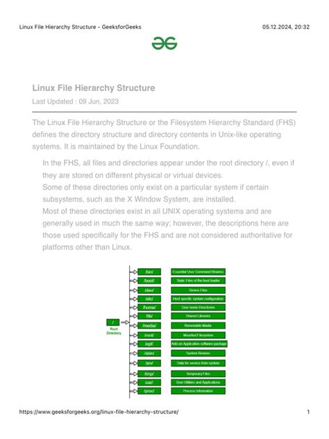 Linux File Hierarchy Structure Pdf Linux Directory Computing