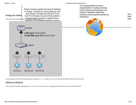 Computer Networking Flowchartpdf