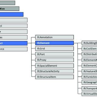 An Example Of The IFC Structure Download Scientific Diagram