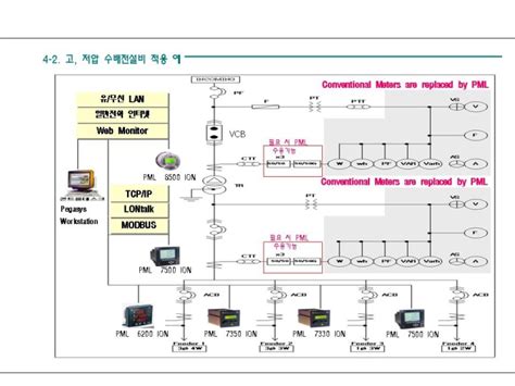 전력감시 제어시스템 제안서 전력품질 향상 샘플 양식 다운로드