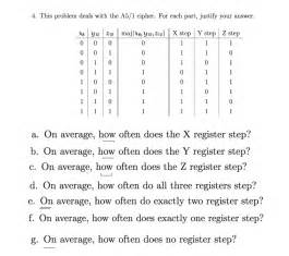 Solved This Problem Deals With The A Cipher For Each Chegg Com