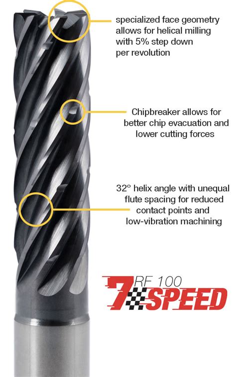 Guhring Usa On Linkedin Looking For Extreme Productivity And Low Vibration Milling Take A Look At…