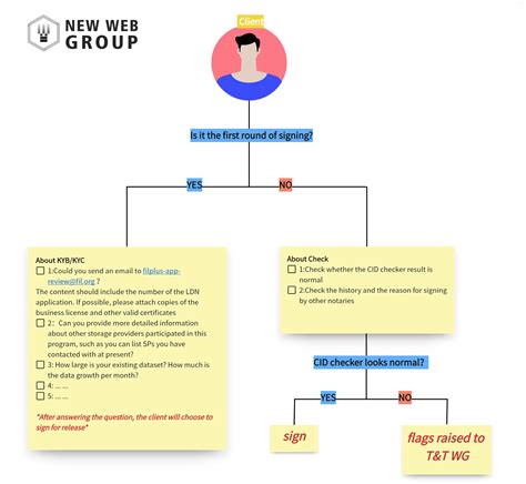 Datacap Application · Issue 1109 · Filecoin Projectfilecoin Plus Large Datasets · Github