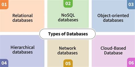 How To Choose A Database Management System Geeksforgeeks
