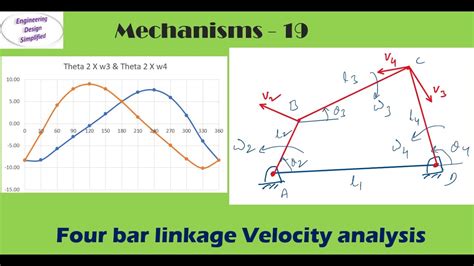 Four Bar Linkage Kinematic Equations At George Maple Blog