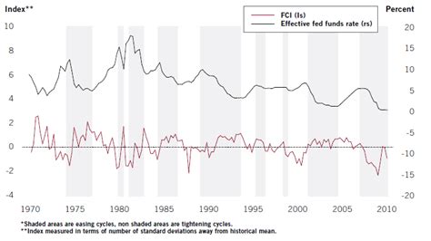 R Plotvar Displays Two Different Plots How Do I Merge Them Into