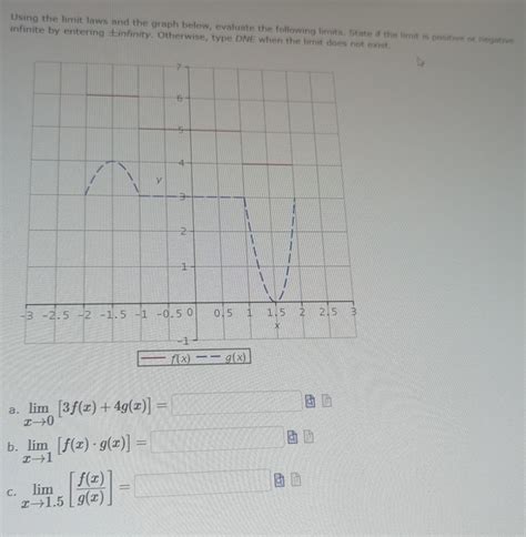 Solved Using The Limit Laws And The Graph Below Evaluate