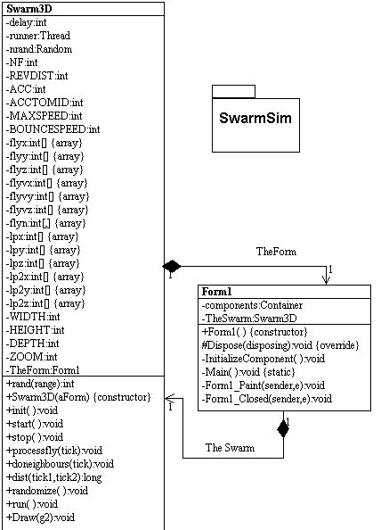 Simulating A Swarm Algorithm In C