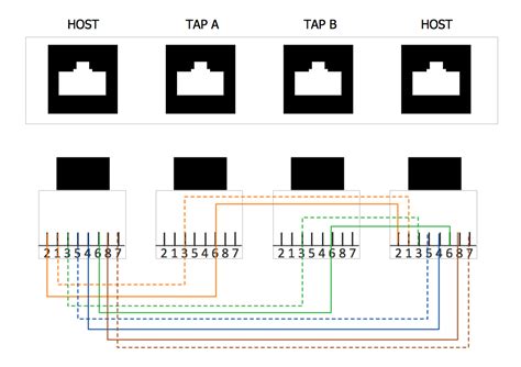 Ethernet Wiring Diagram Wiki Wiring Diagram Schemas