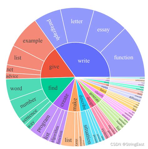 单个消费级gpu笔记本win电脑测试llama模型 stringeast的博客 csdn博客