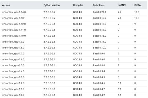 Training Stops · Issue 468 · Deeplabcutdeeplabcut · Github
