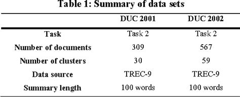 table 1 from multi document summarization using cluster based link