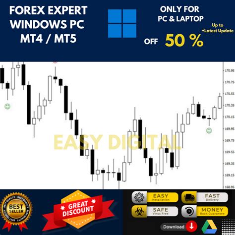 Jual Indicator Mt4 Pinbar Detector Shopee Indonesia