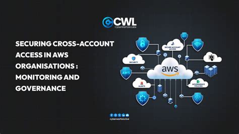 Securing Cross Account Access In Aws Organizations Monitoring And