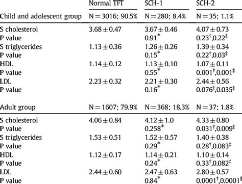 Hdl Cholesterol Normal Range Mmol L Uk A Pictures Of Hole 2018