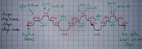 Mysql How To Optimize My Pathfinding Algorithm On A Gtfs Network