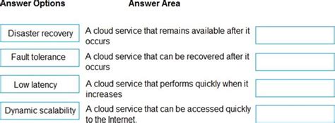 Match The Azure Cloud Services Benefit To The Correct Description Exam4training