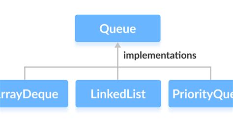 Java Queue Interface It Magazine