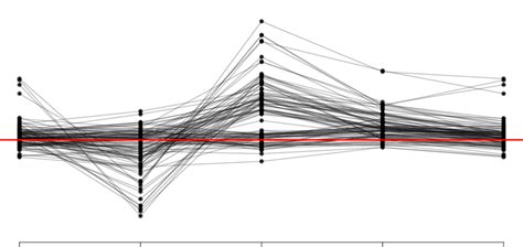 Display Of Type I Error Rates For All Simulations Setting Of The Model
