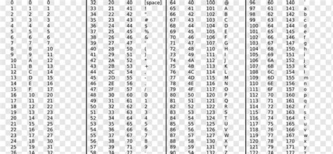 Braille Muster Symbol Für Ascii Zeichen Symbol Bereich 41 Off