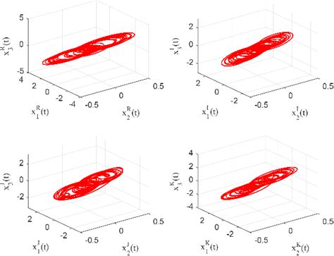 Figure 1 From Event Triggered Quantized Quasisynchronization Of Uncertain Quaternion Valued