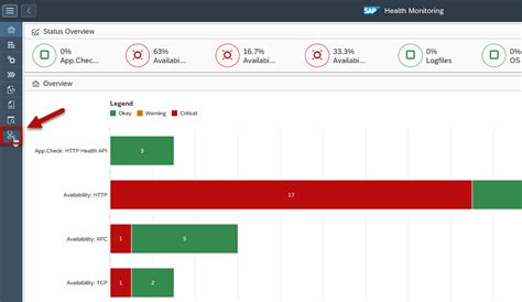 Monitor An Sap Btp Abap Environment Service Using Sap Focused Run Frun