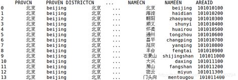 用python实现省市县多级嵌套下拉列表 python 生成省市区选择列表 CSDN博客