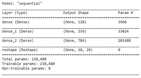 Github Ameyark Generating Hand Written Digits Gans Using Gans To