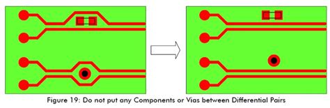 7 Tips For High Speed PCB Routing Design 7 Tips For High Speed PCB Routing Design
