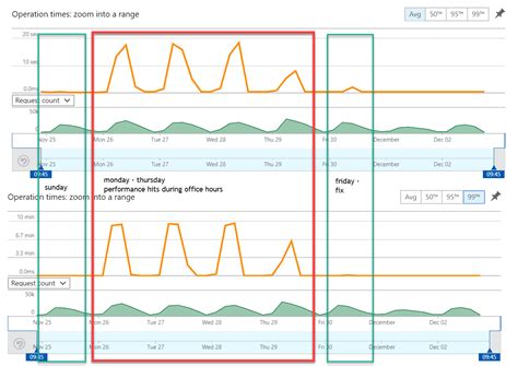 Using Application Insights Annotations To Mark Publishing Events In