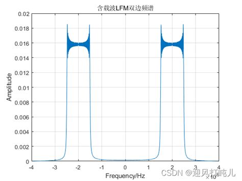 基于matlab仿真lfm线性调频信号 lfm信号仿真 csdn博客