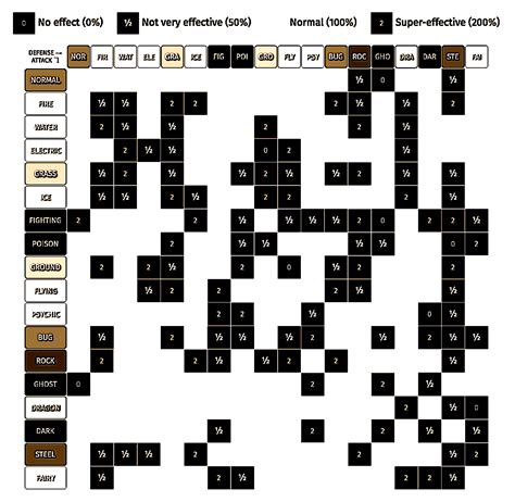 Pokemon Type Effectiveness Chart Intuition In Fighting Systems More