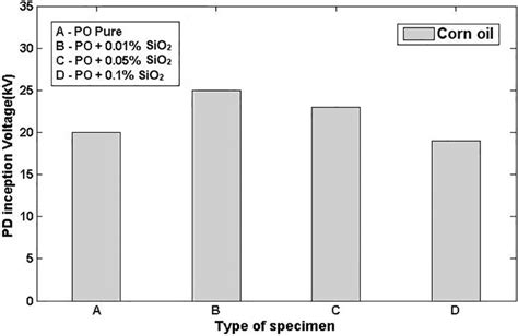 Pdiv Of Test Samples In Rodplane Configuration Download Scientific