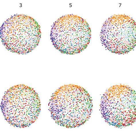 2d Visualization Of Representational Geometries In Different Depths Download Scientific