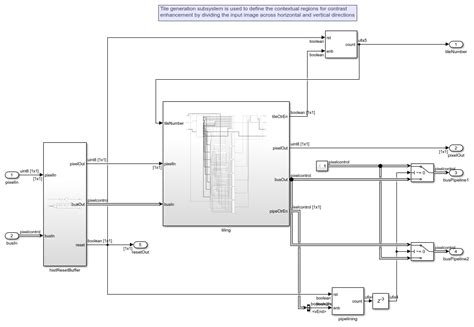 Contrast Limited Adaptive Histogram Equalization MATLAB Simulink