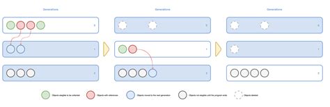 Understanding How The Python Garbage Collector Works Jenaiz I Think