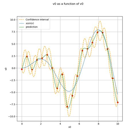 Advanced Kriging — Openturns 122 Documentation