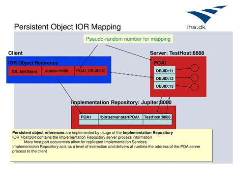 Ppt Presentation The Corba Portable Object Adapter Poa Powerpoint Presentation Id 4727037