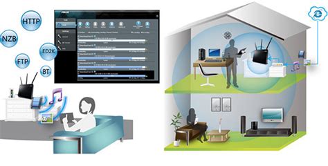 Asus Rt Ac U Dual Band Wireless Ac Gigabit Router Villman Computers