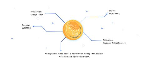 Bitcoin Blockchain Explainer On Behance