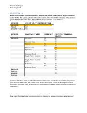 Analyzing Restaurant Visits By Gender And Marital Status For Course Hero