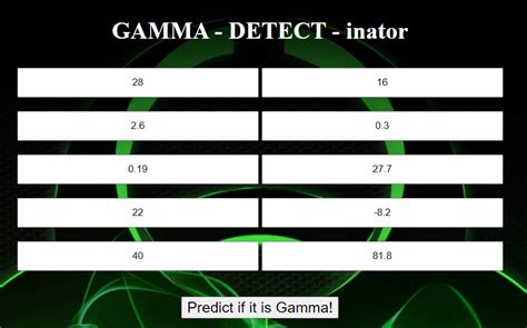GitHub Banajbedi Genetic Algorithm Project Genetic Algorithm Based Gamma Radiation Detector