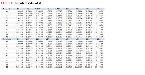 Solved Table 111a Future Value Of 1table 112a Present