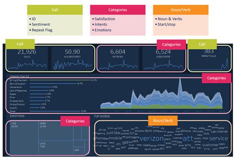 Relational Ish A Preview Of Working With Json Tableaufit