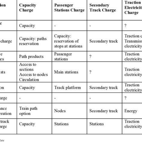 Generic And Specific Charges Names Download Scientific Diagram