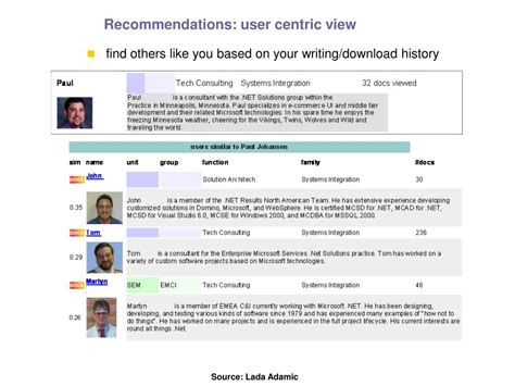 Ppt Lecture 28 Collaborative Filtering And Tagging Networks Powerpoint Presentation Id3042610