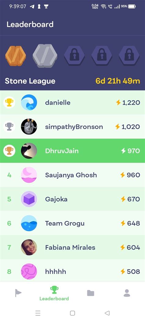 Dhruv Jain On Linkedin Just Completing In Top 3 In Python Coding